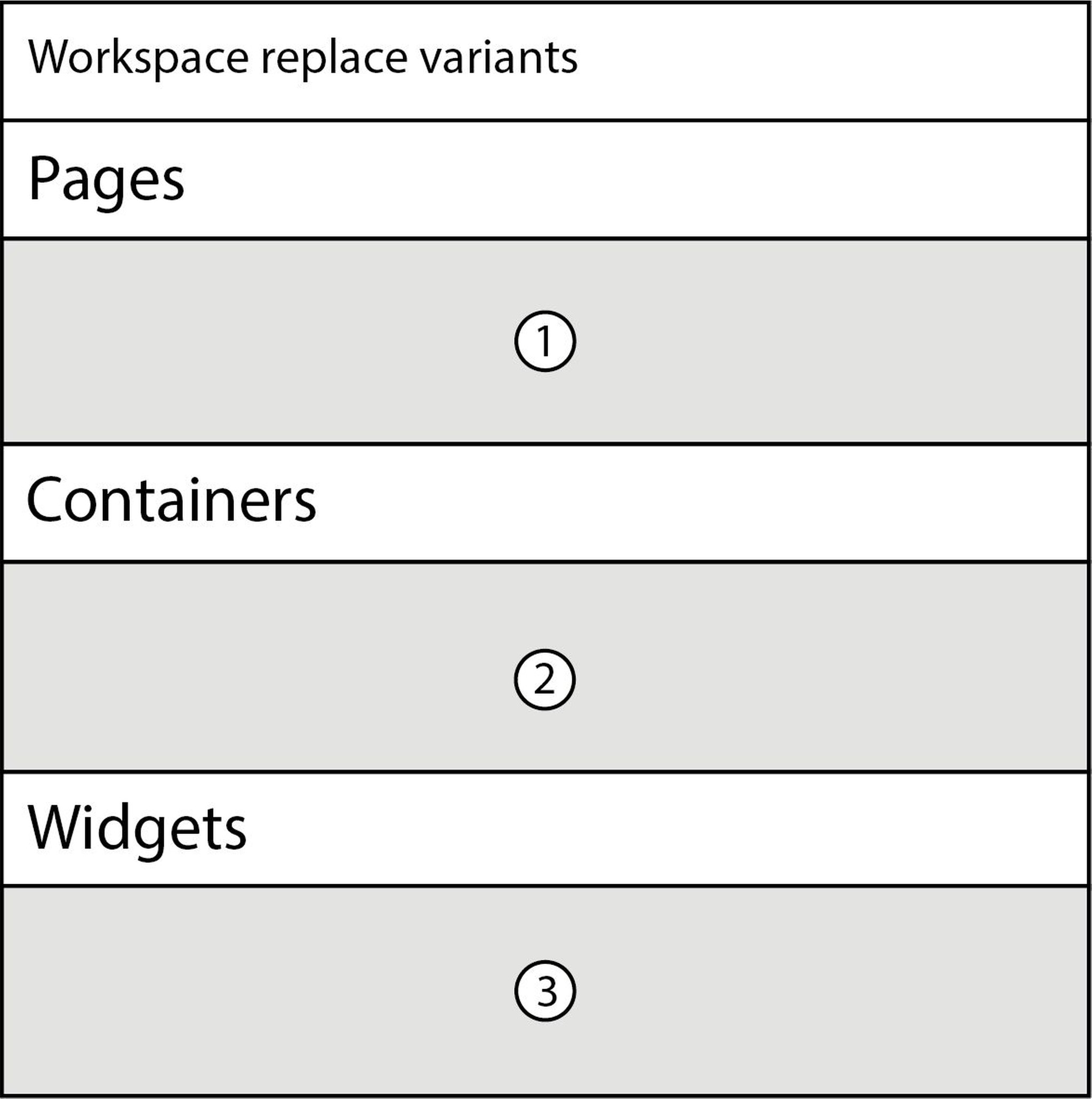 Report on resource replace variants